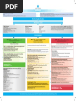 Clasificación Internacional de Las Cefaleas (Ichd-III) | PDF | Migraña ...