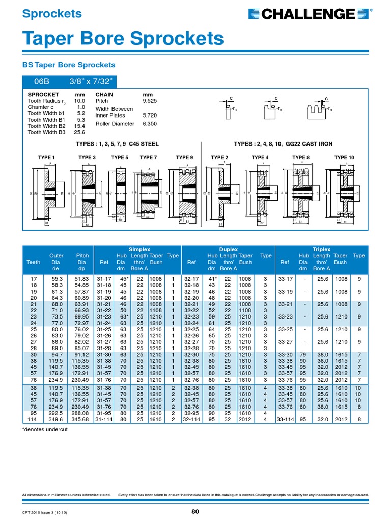 British Standard Taper Lock Sprockets | PDF | Manufactured Goods