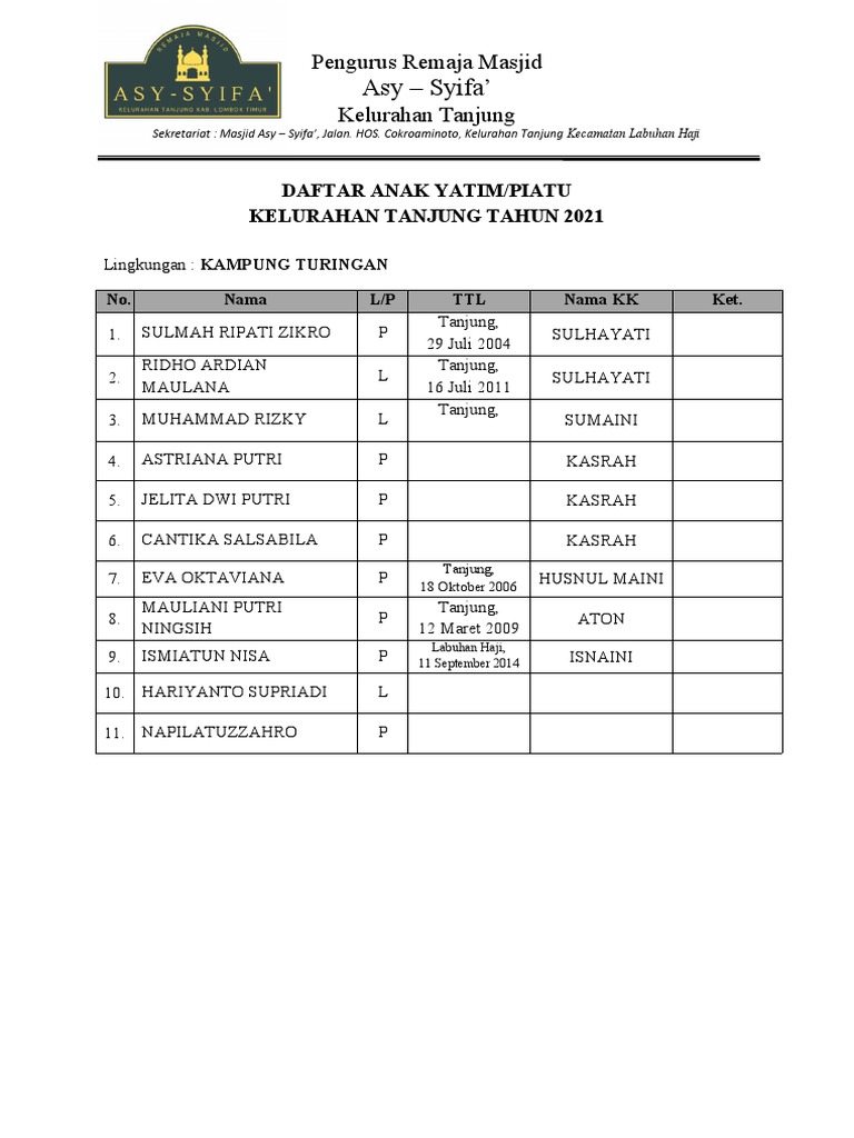 Daftar Anak Yatim | PDF