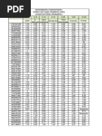 Liquid Caustic Soda - Viscosity | PDF