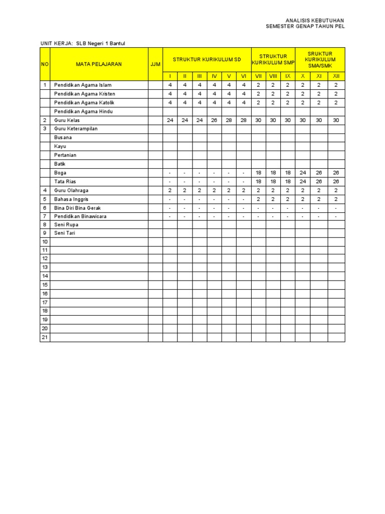 SLB - Format Pendataan | PDF