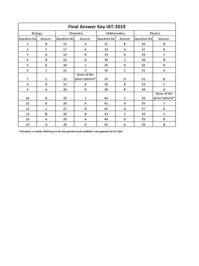 2019 IAT Answer Key | PDF | Science