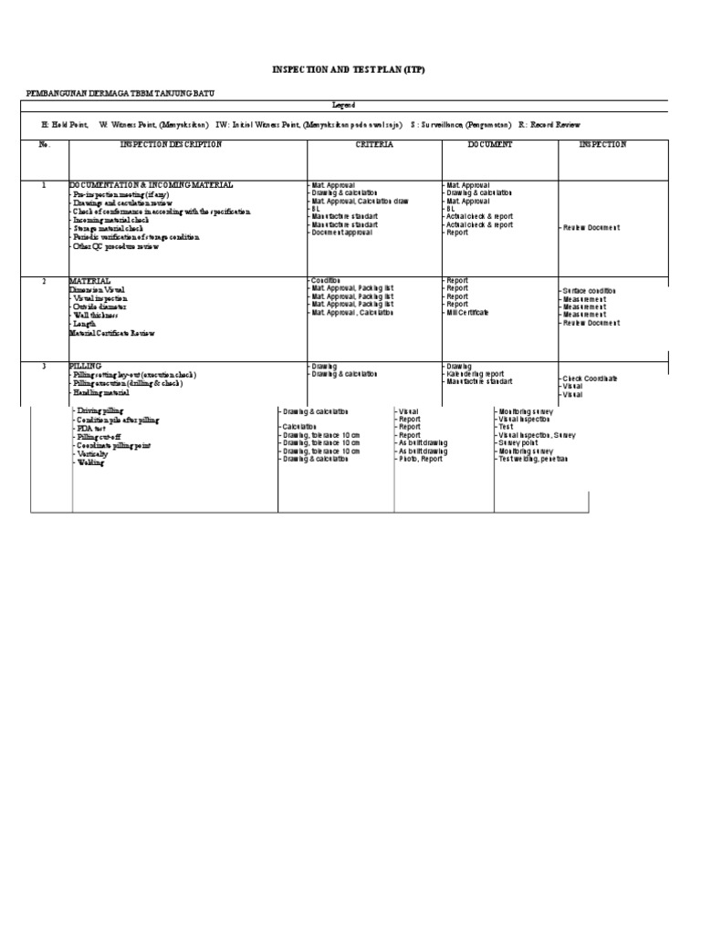 Inspection Test Plan (Itp) | PDF | Industrial Processes | Economic Sectors