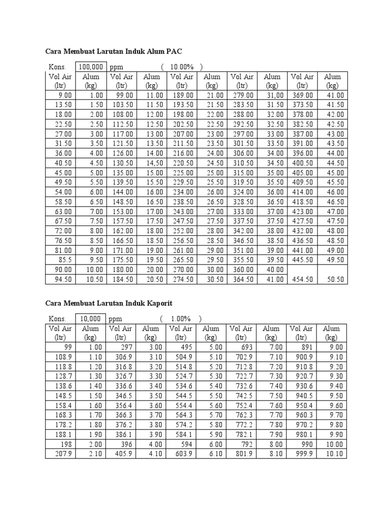Cara Membuat Larutan Induk Alum PAC | PDF