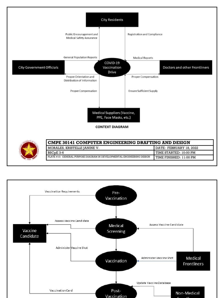 Plate 10 - General Purpose Diagram in Developmental Engineering Design ...