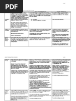 Understanding Commodatum Contracts | PDF | Legal Liability | Law Of ...