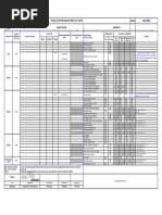 4M Change Management Format | PDF | Production And Manufacturing ...