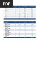 Geotechnical and Geophysical Investigation BoQ Template | PDF | Earth ...