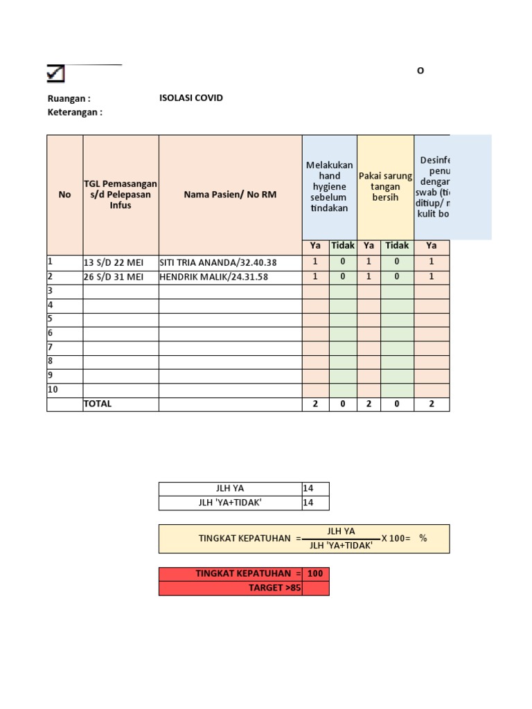 Audit Bundles Ppi Isolasi Covid Terkonfirmasi-Mei 2022 | PDF