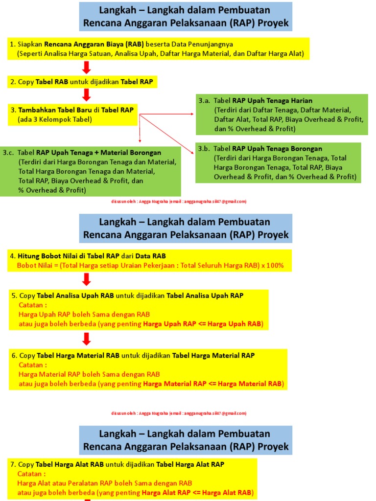 Langkah-Langkah Pembuatan RAP Proyek Bangunan - Angga Nugraha | PDF