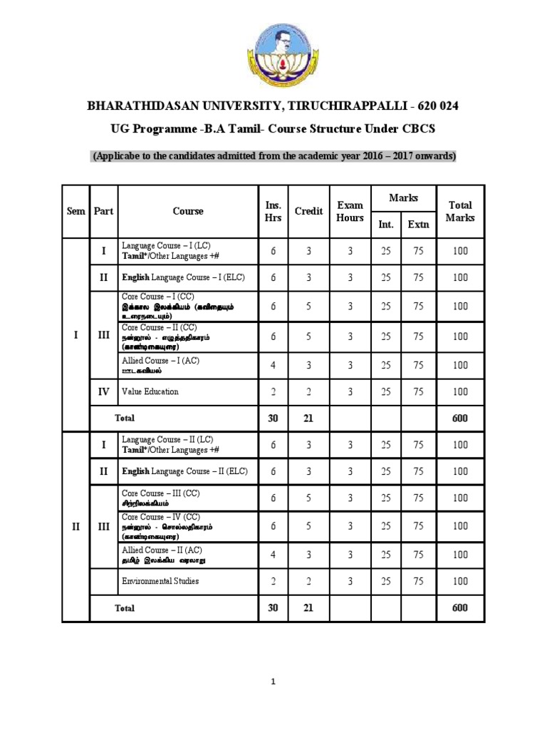 Bharathidasan University, Tiruchirappalli - 620 024 UG Programme - B.A ...