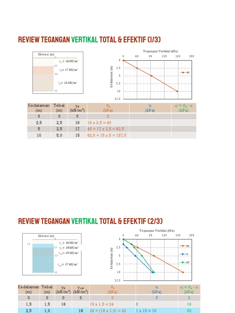 004a Tekanan Lateral Dan Dinding Penahan Tanah Dangkal 20210626 - 1 29pdf 1647733868 | PDF