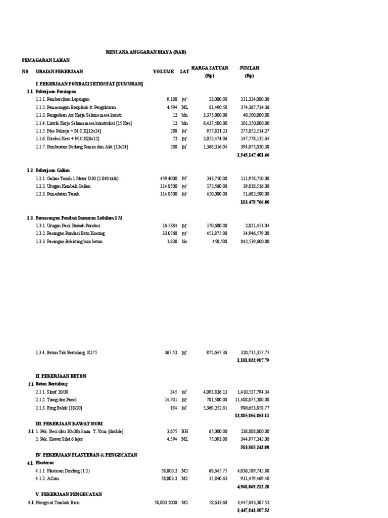 02 - Rab-Pagar Lahan Powerplant | PDF