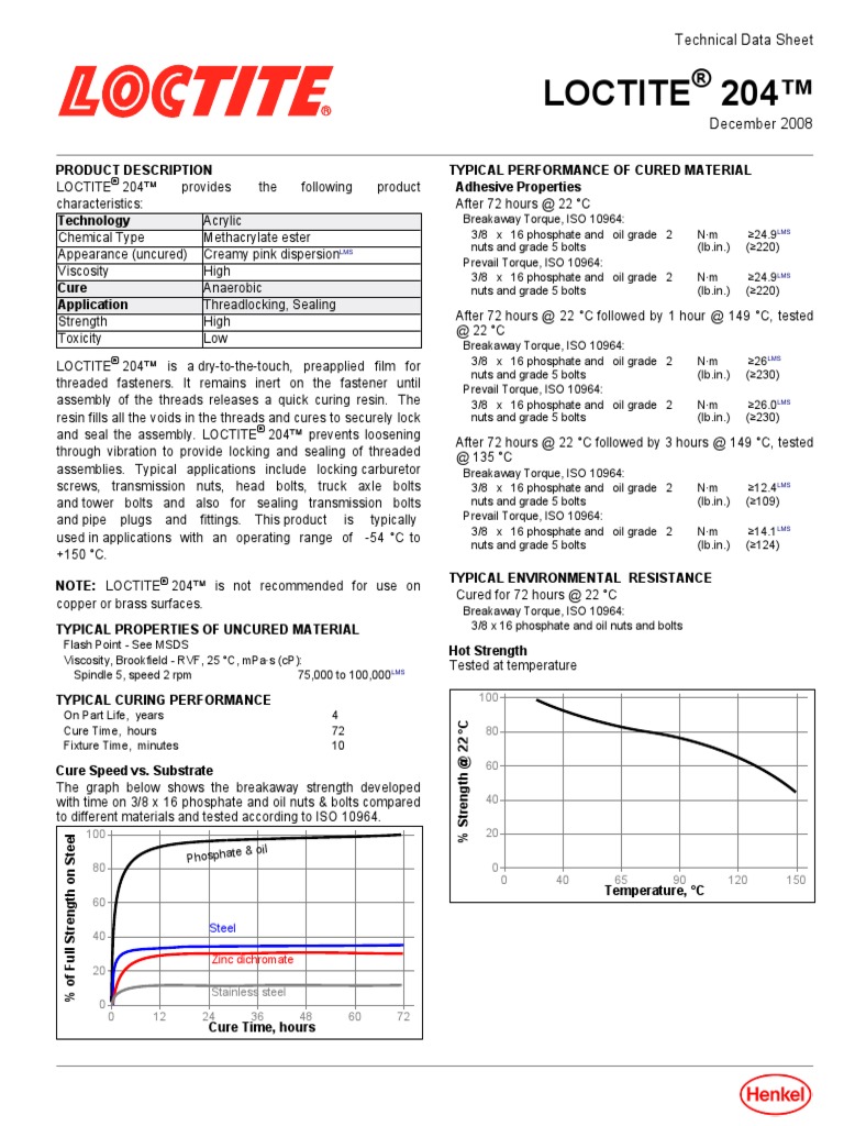 Loctite 204™: Technical Data Sheet | PDF | Screw | Nut (Hardware)