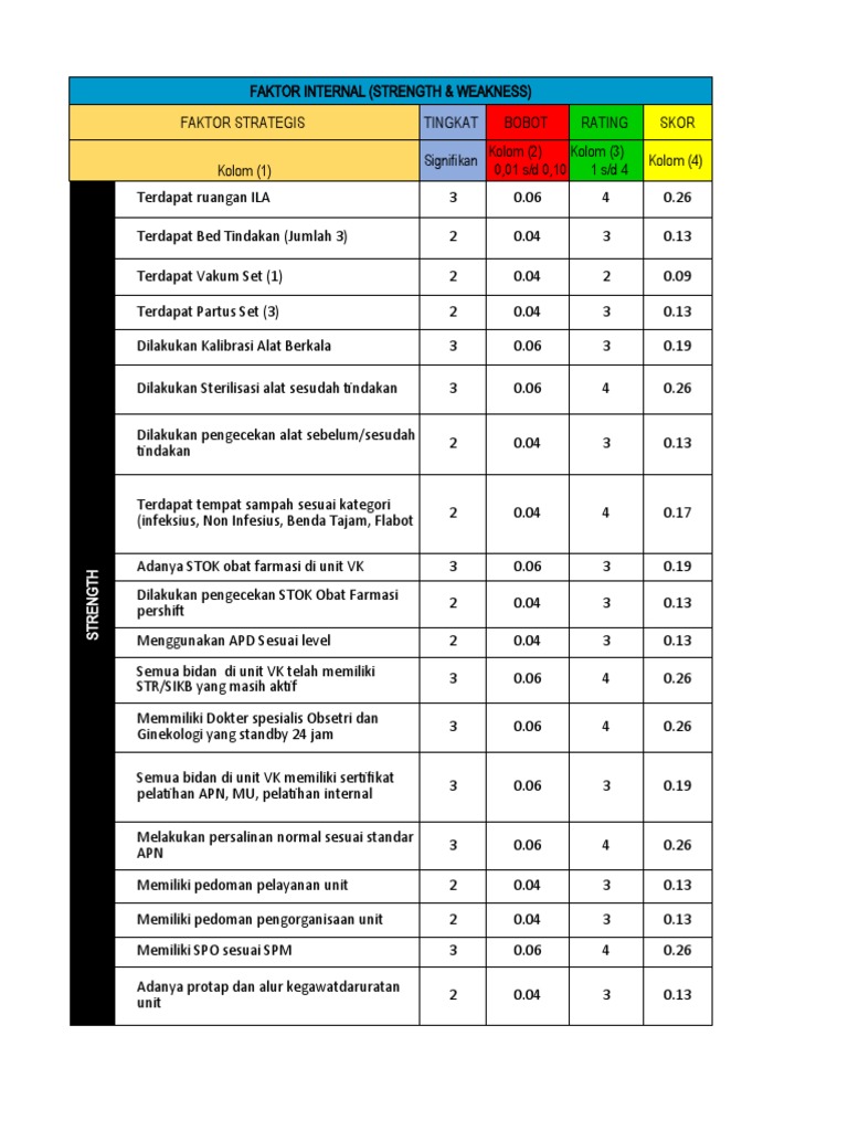 Proker Unit VK 2021 Iyetherniati | PDF