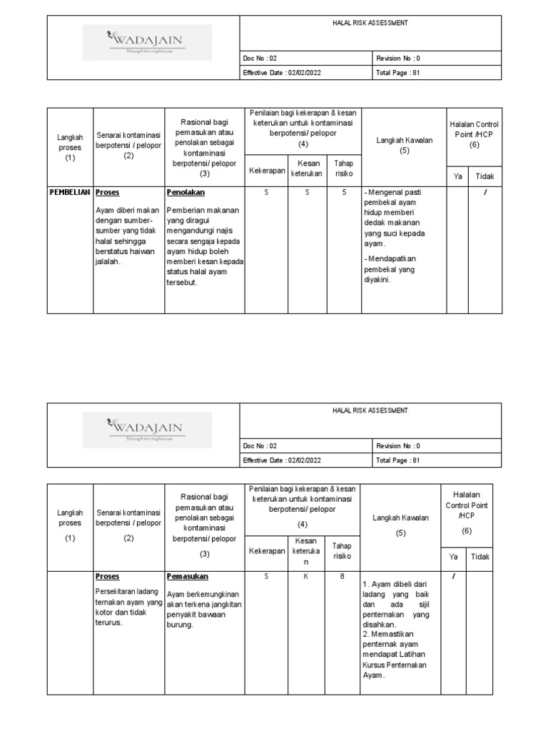 Wadajain HCP, Plan Layout, Spec Product | PDF