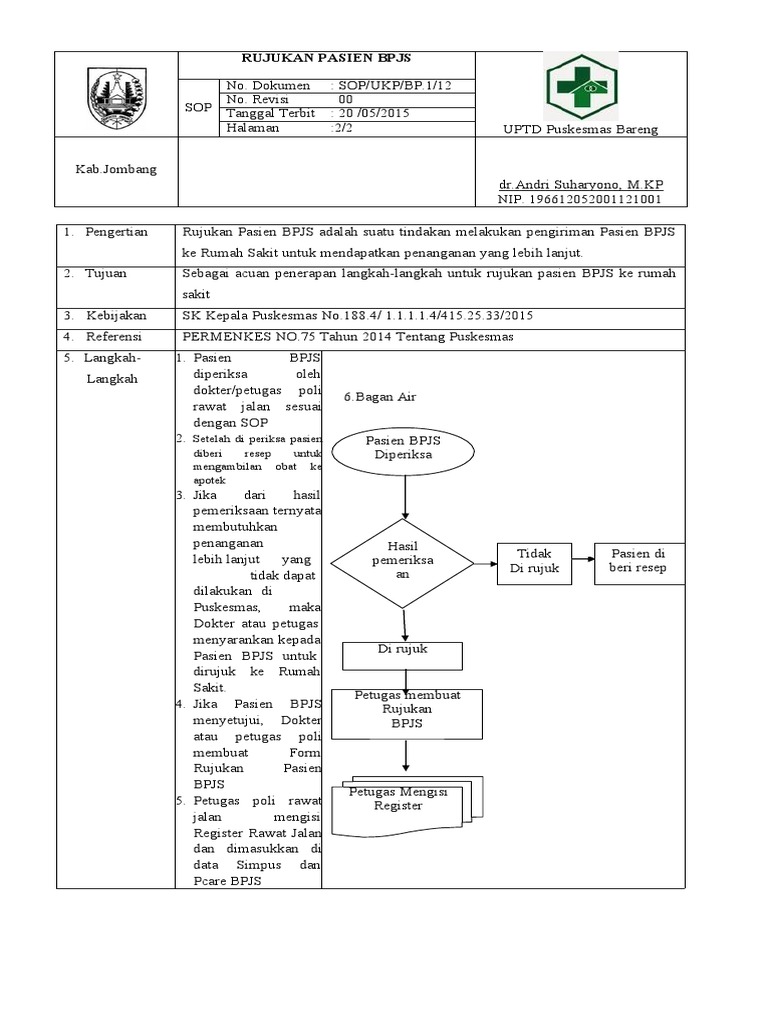 Sop Rujukan Pasien Bpjs | PDF