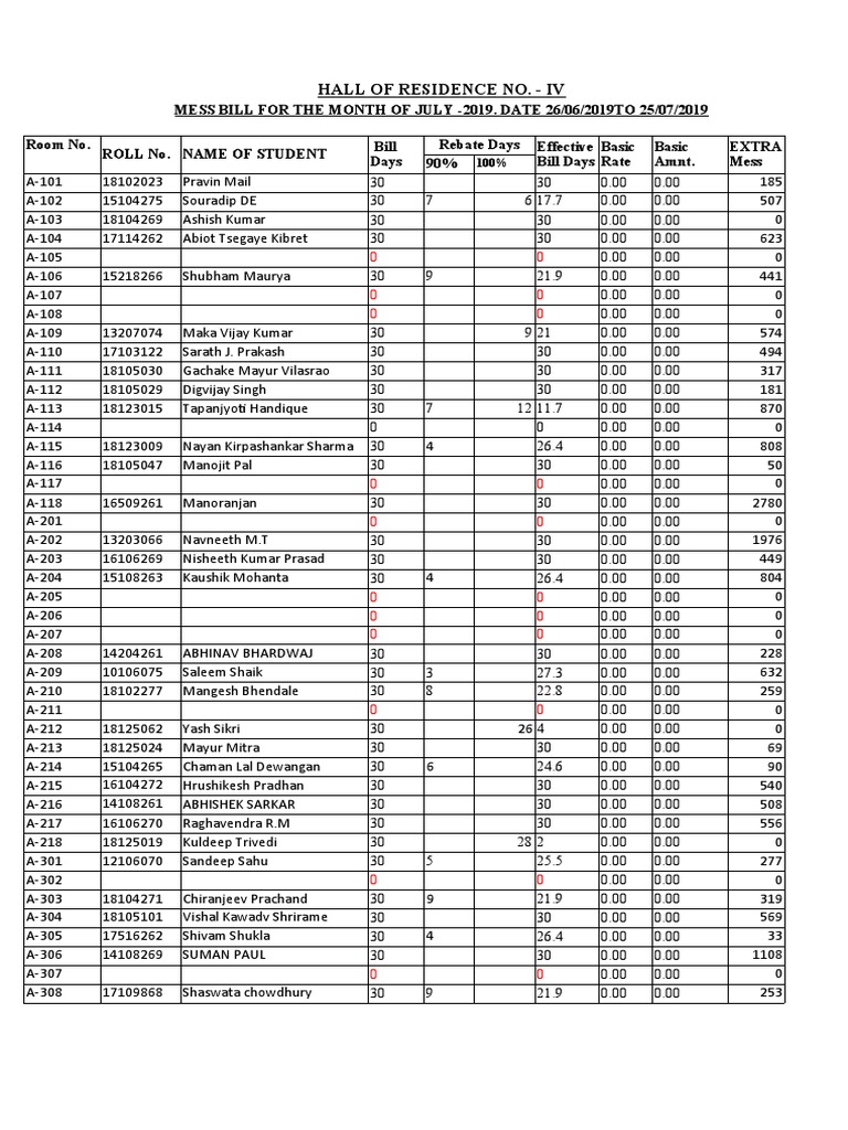 Mess Bill for July 2019: Detailed listing of student charges and ...