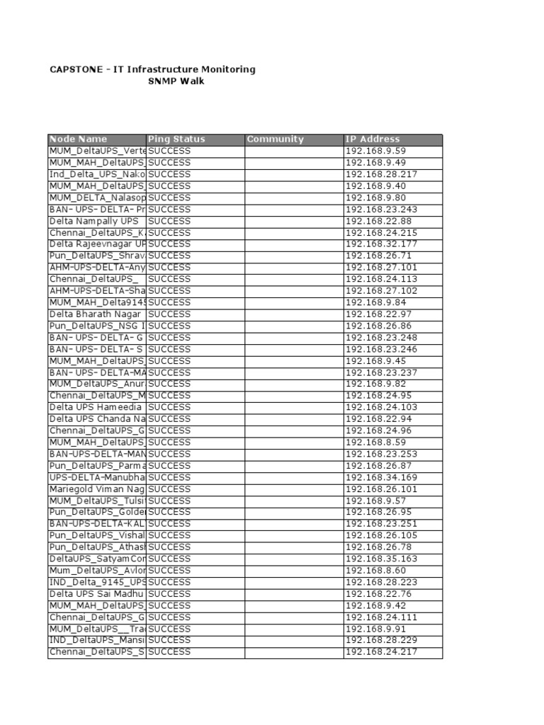 Node Name Ping Status Community IP Address: CAPSTONE - IT Infrastructure Monitoring SNMP Walk ...