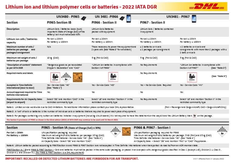 Lithium Battery Shipping Guide | PDF | Lithium Ion Battery | Dangerous ...