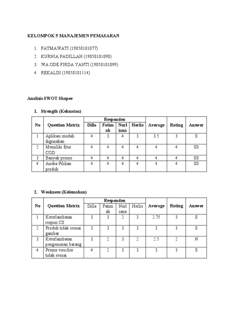 Analisis SWOT Shopee Kelompok 5 Manajemen Pemasaran | PDF
