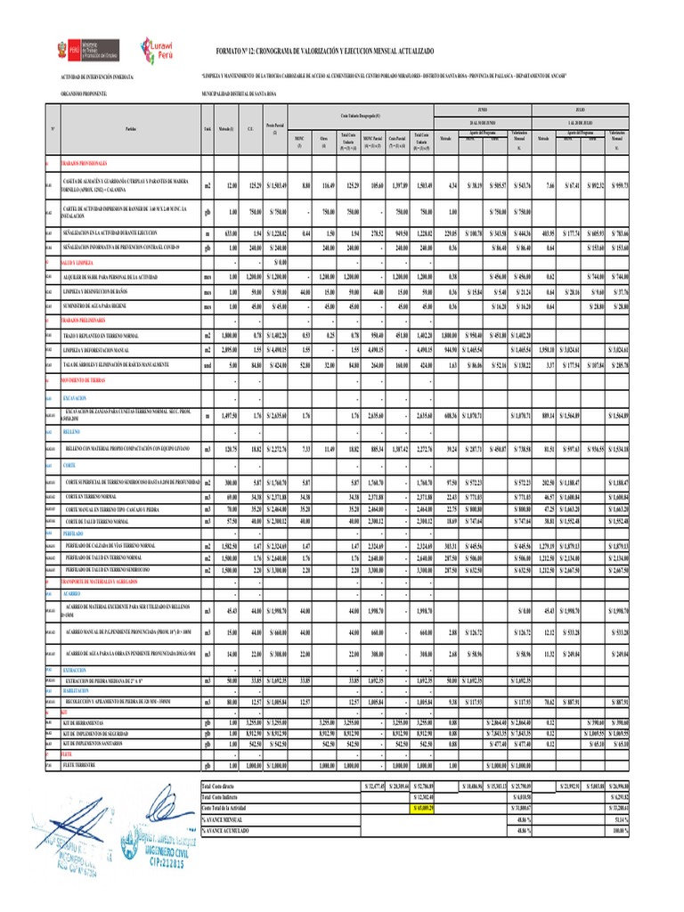 Cronograma de Valorizacion Mensual Actualizado | PDF