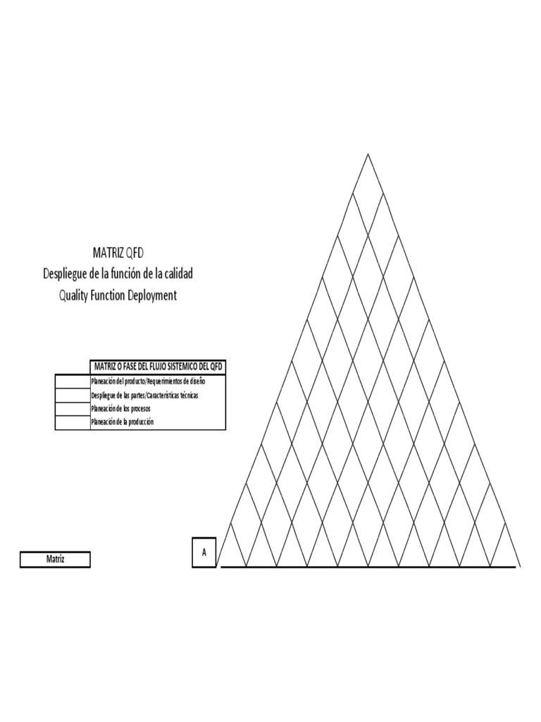 Matriz QFD Despliegue de La Función de La Calidad Quality Function ...