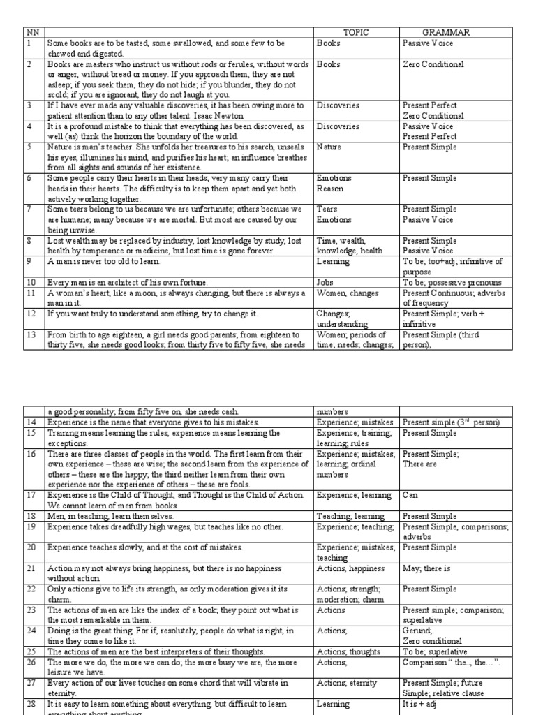 Sayings | PDF | Cognitive Science | Syntax