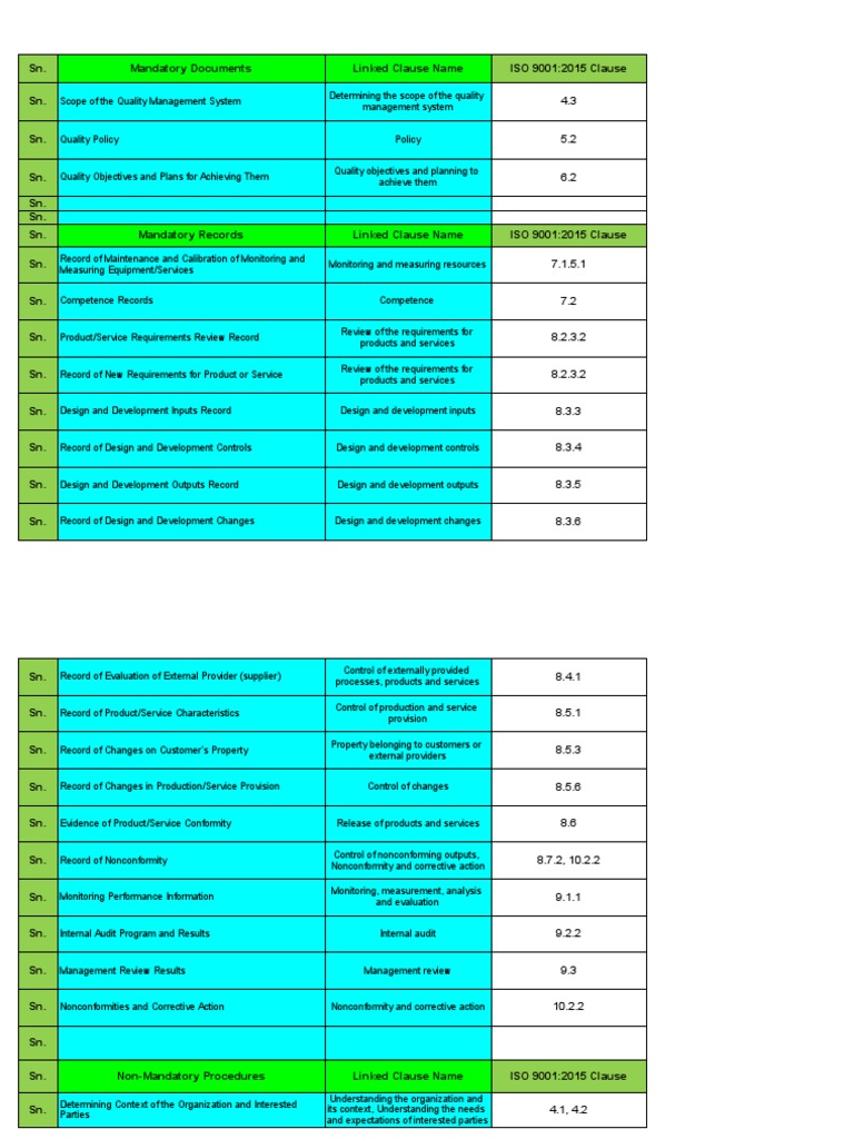 ISO 90012015 Documents & Records List | PDF | Iso 9000 | Internal Audit