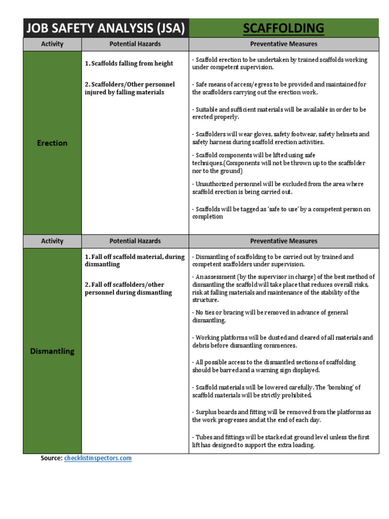 Job Safety Analysis (Jsa) : Scaffolding | PDF | Scaffolding ...