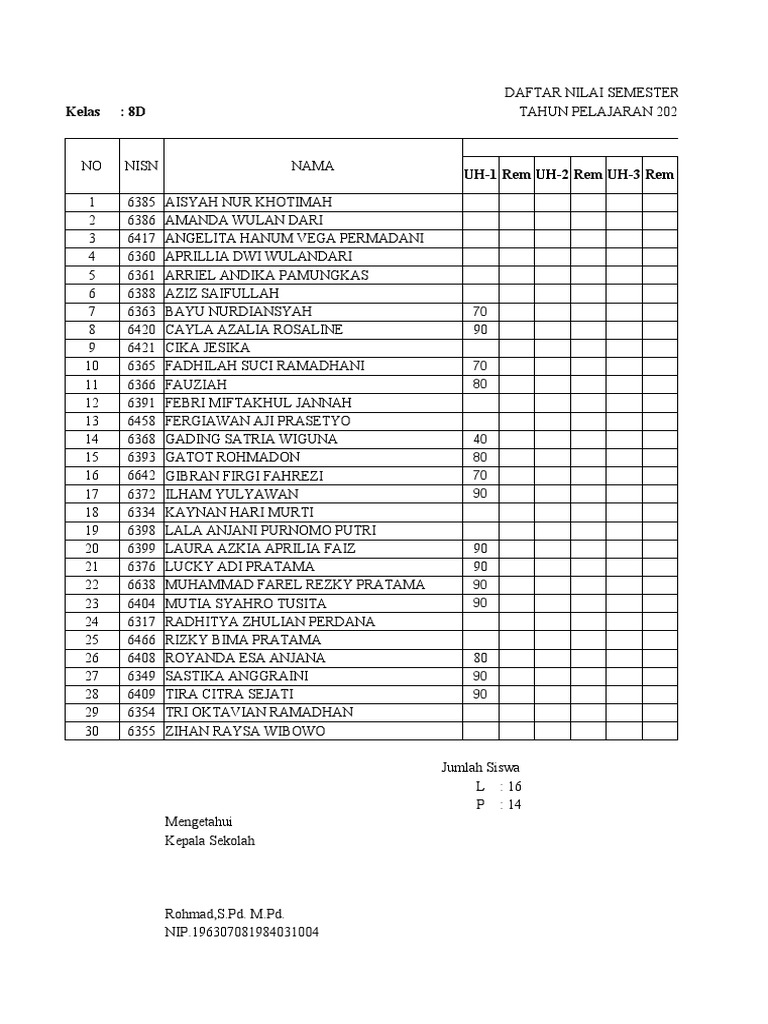 Daftar Nilai Kelas 8d | PDF
