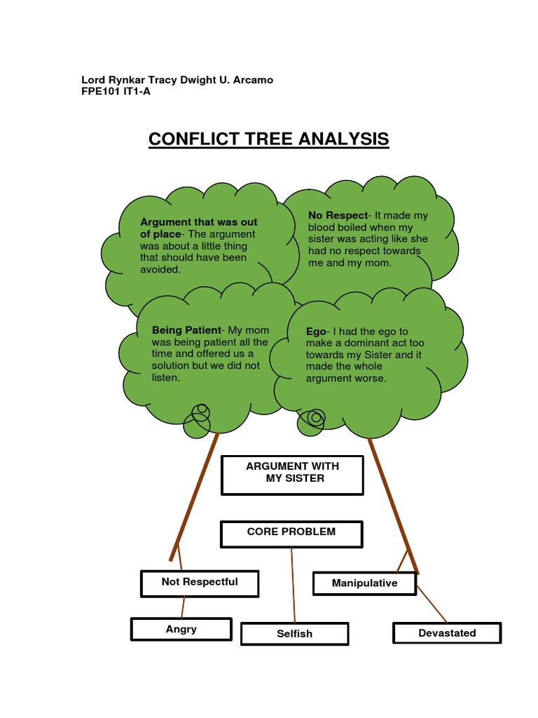 Conflict Tree Analysis | PDF