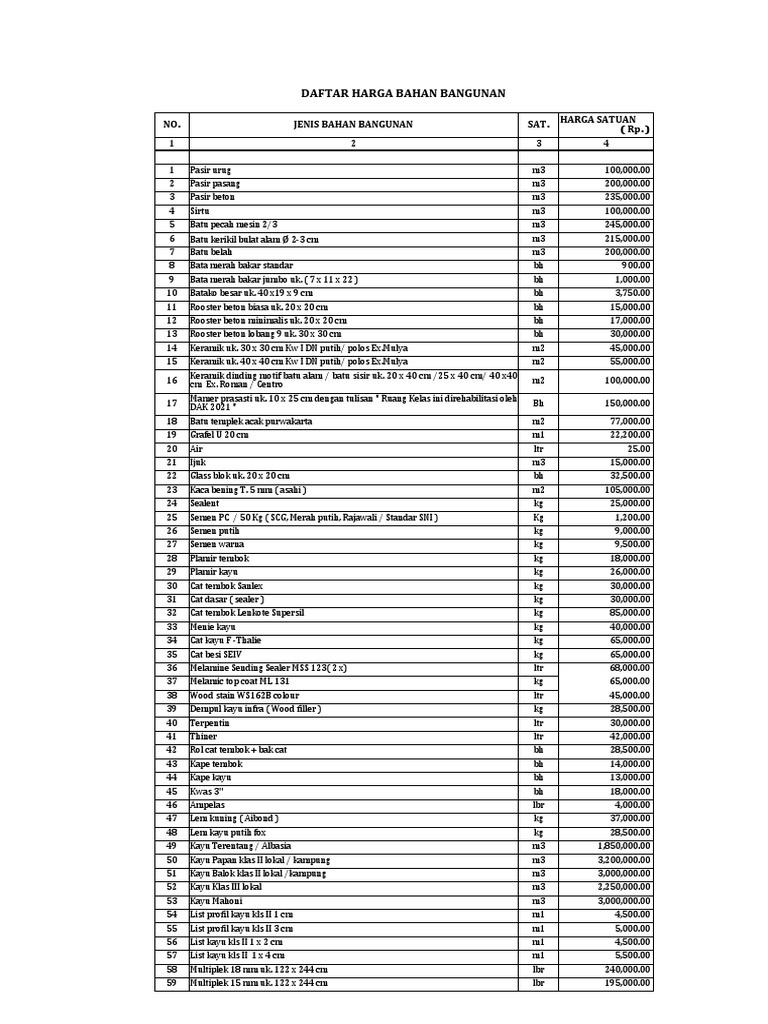 Rab Rehab 3 Ruang Kelas | PDF