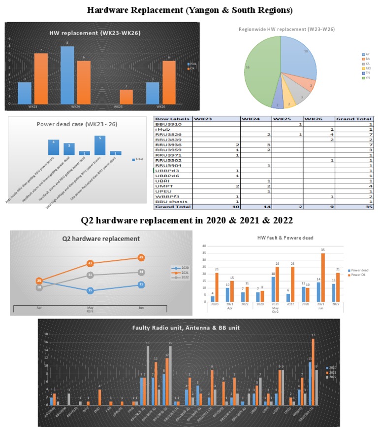 HW Replacement (WK23-WK26) : Power Dead Case (WK23 - 26) | PDF