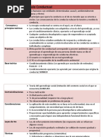 Acis Manual Pauta de Evaluacion Utilizado Con Modelo de Ocupacion ...