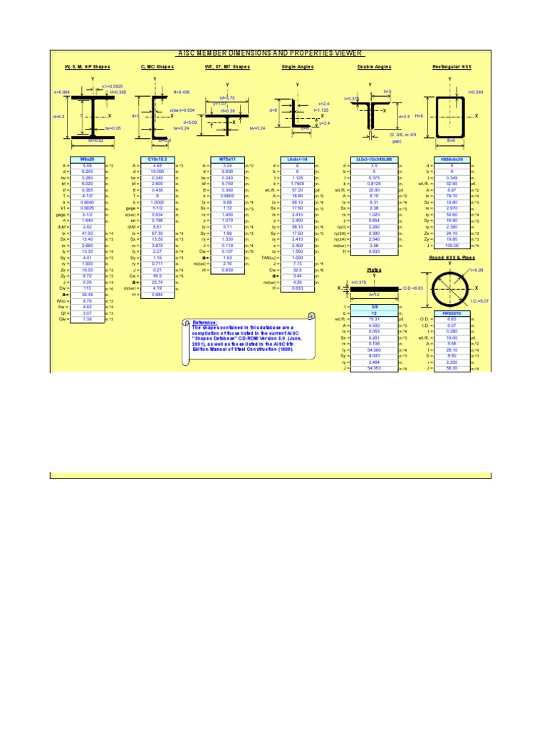Understanding Structural Steel Shapes: An Interactive Guide to Steel ...