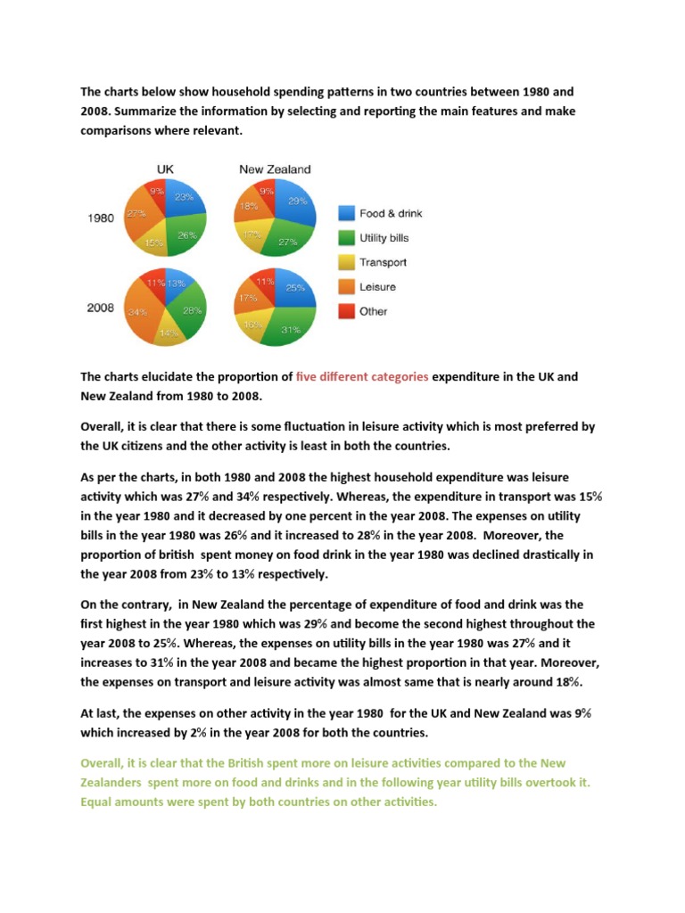Task 1 Ielts | PDF | Finance & Money Management | Politics