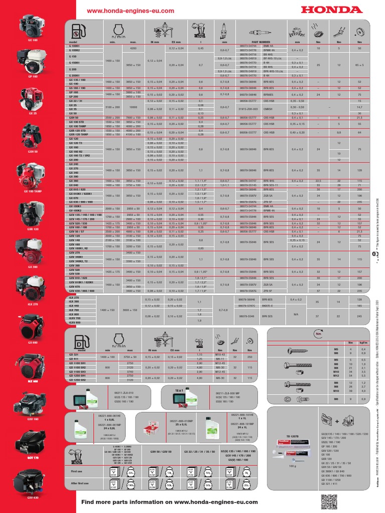 Honda Engine Specifications Overview | PDF