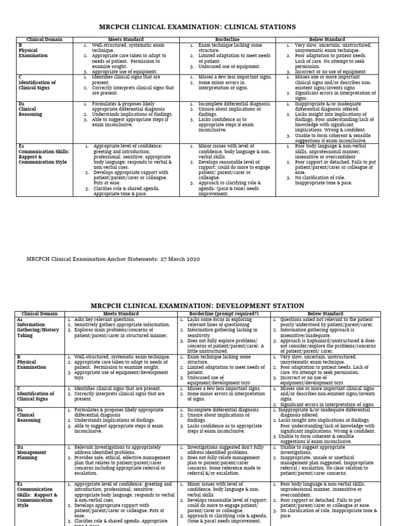 Anchor Statement by Station Type Updated JC 27 Mar 2020 0 | PDF ...