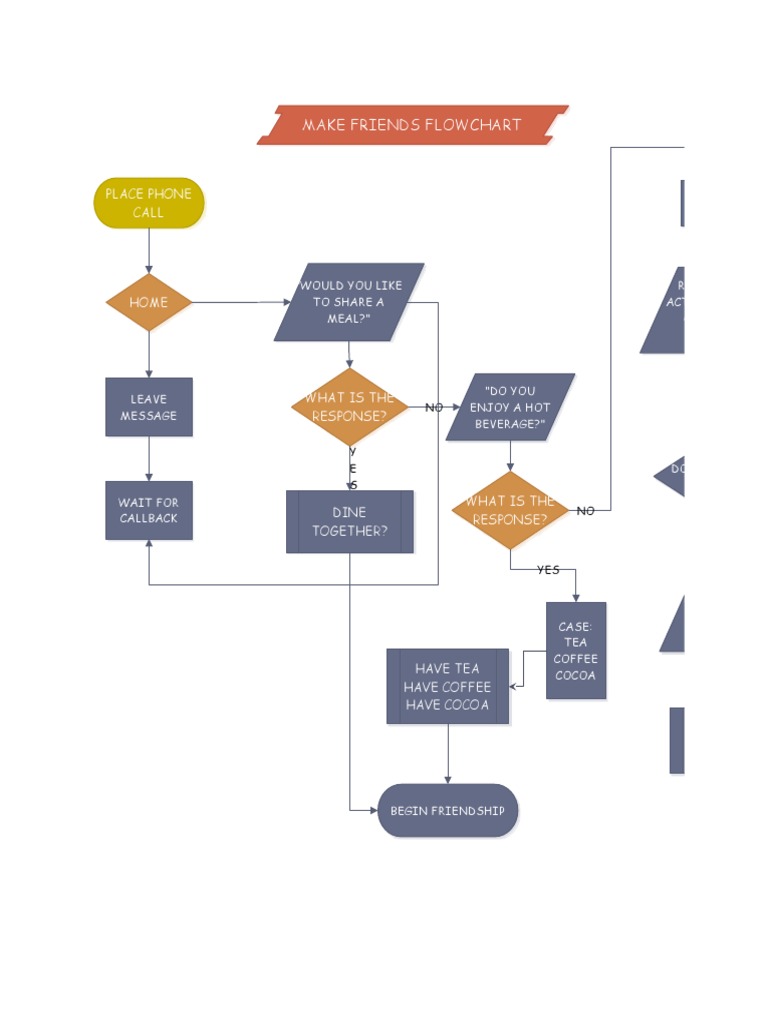 Make Friends Flowchart: Place Phone Call | PDF