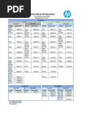 HP Printer Service PIN Codes List | PDF | Menu (Computing) | Touchscreen