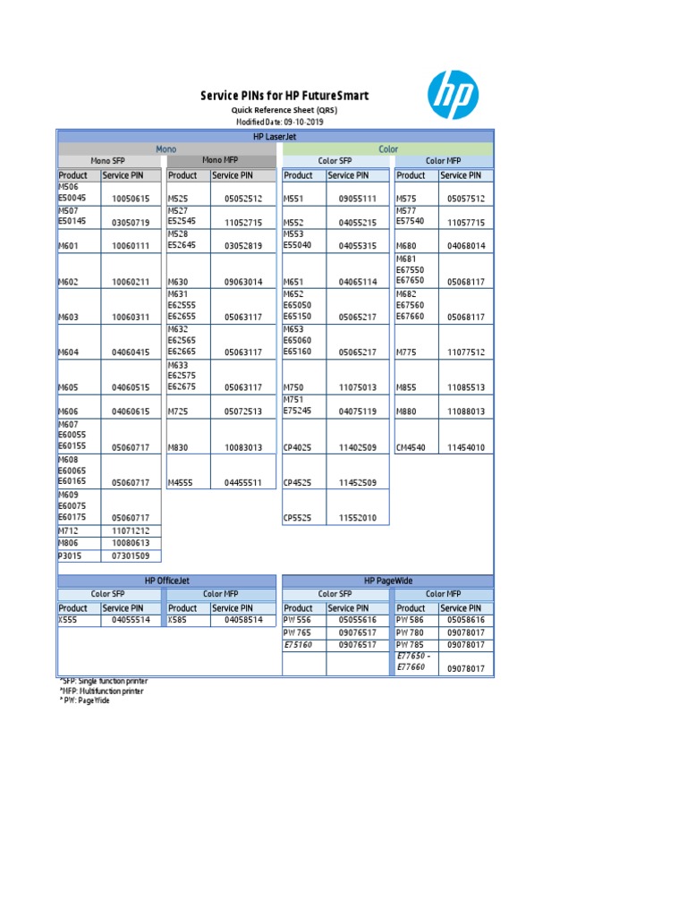Service Pin Codes | Download Free PDF | Booting | Computer Science