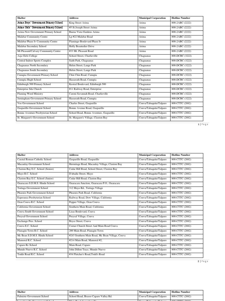 Trinidad Emergency Shelter List | PDF | Protestantism | Schools