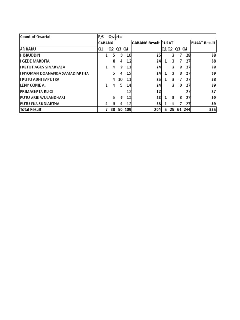 Data Penerimaan - D6 - PK 2 | PDF