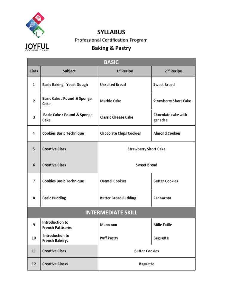 New Syllabus Pastry and Bakery Art Certificate | PDF | Cakes | Breads