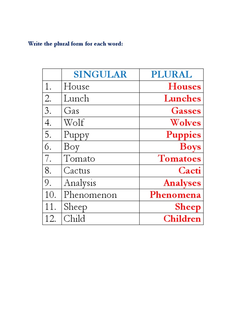 ANSWER Write The Plural Form For Each Word | PDF