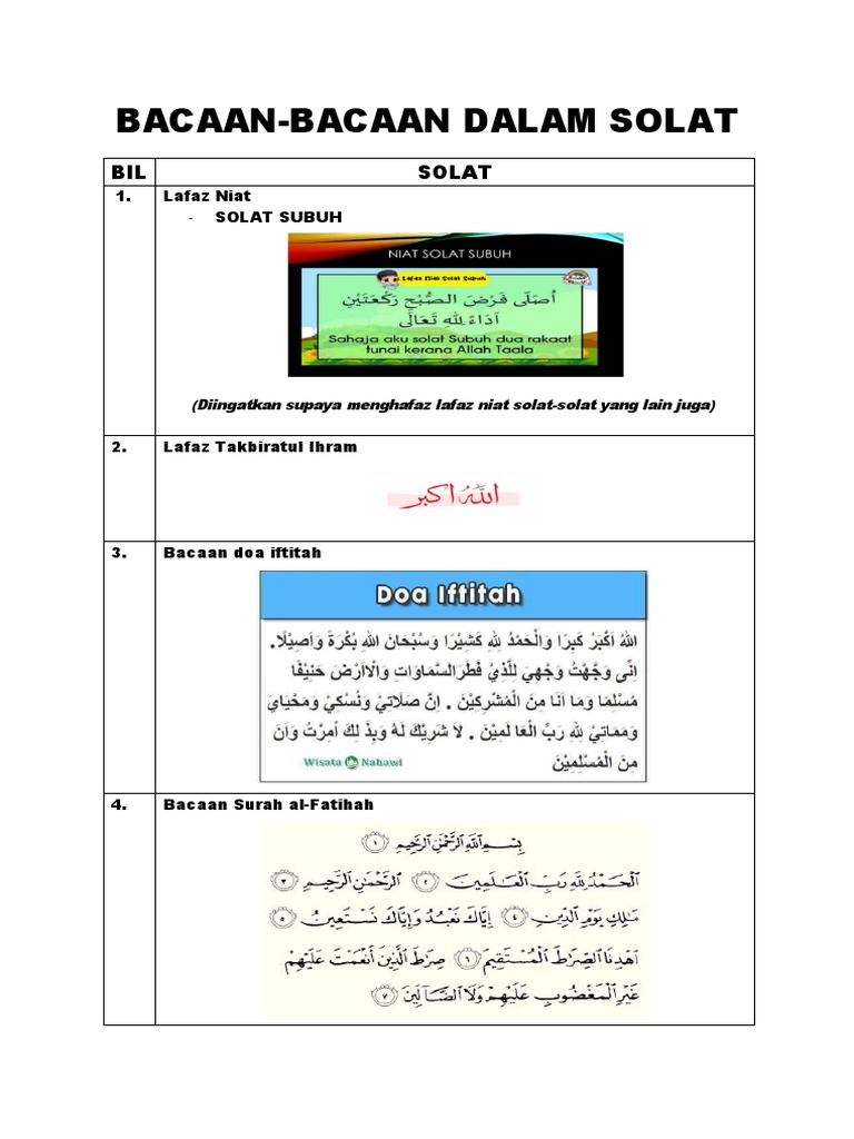 Modul Bacaan Solat | PDF