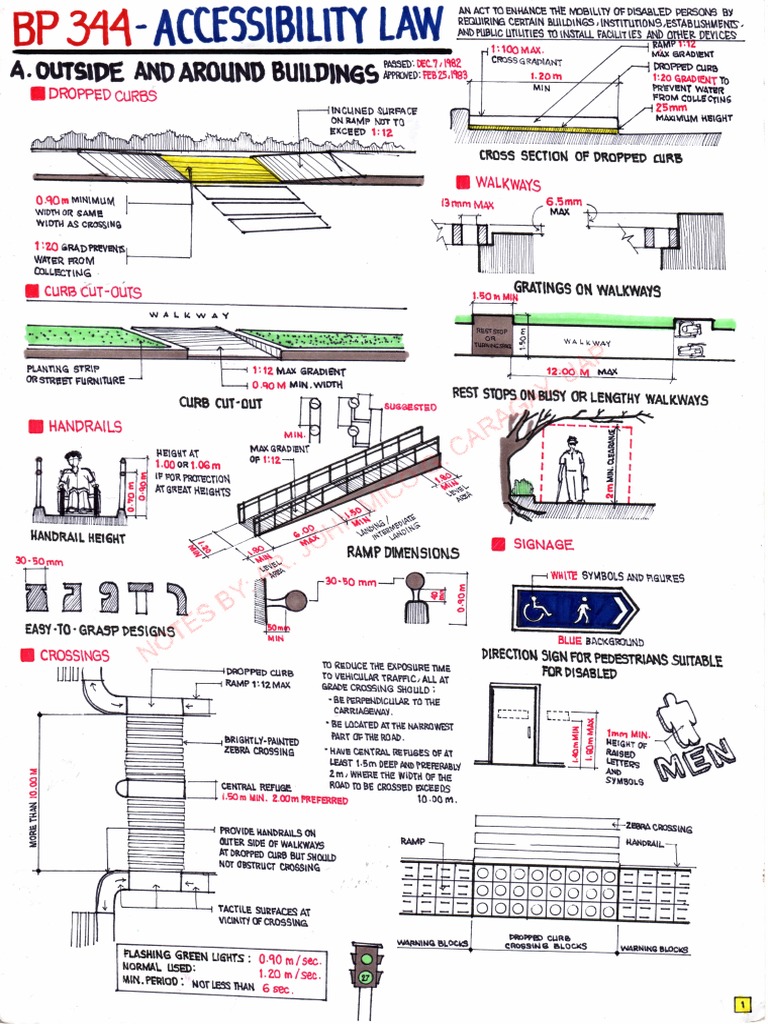 (BP 344) Notes | PDF