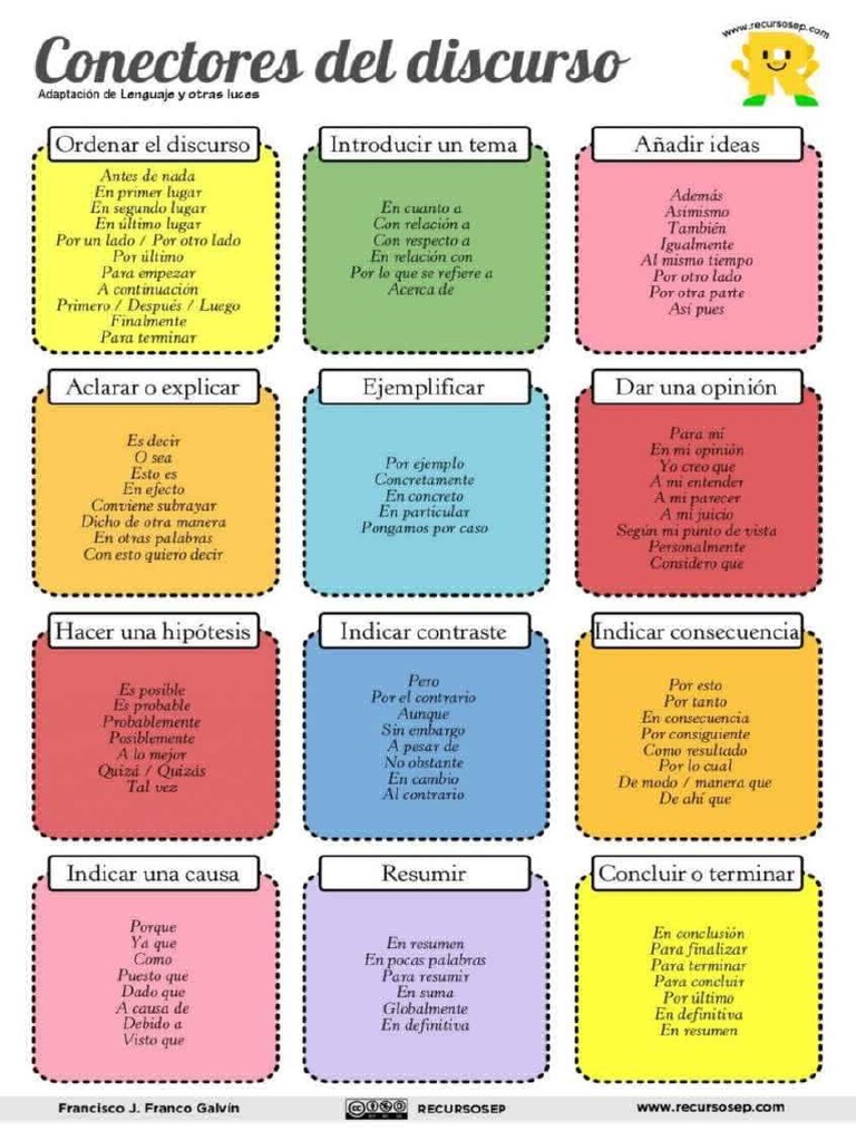 Marcadores Discursivos (1) Imagen | PDF