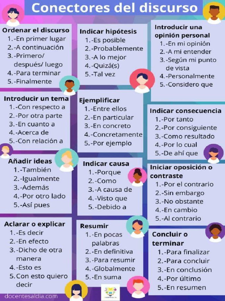 Marcadores Discursivos (2) Imagen | PDF